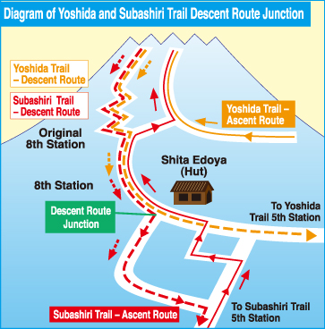Seven Safety Rules for Climbers of Mount Fuji | The Complete Guide to ...